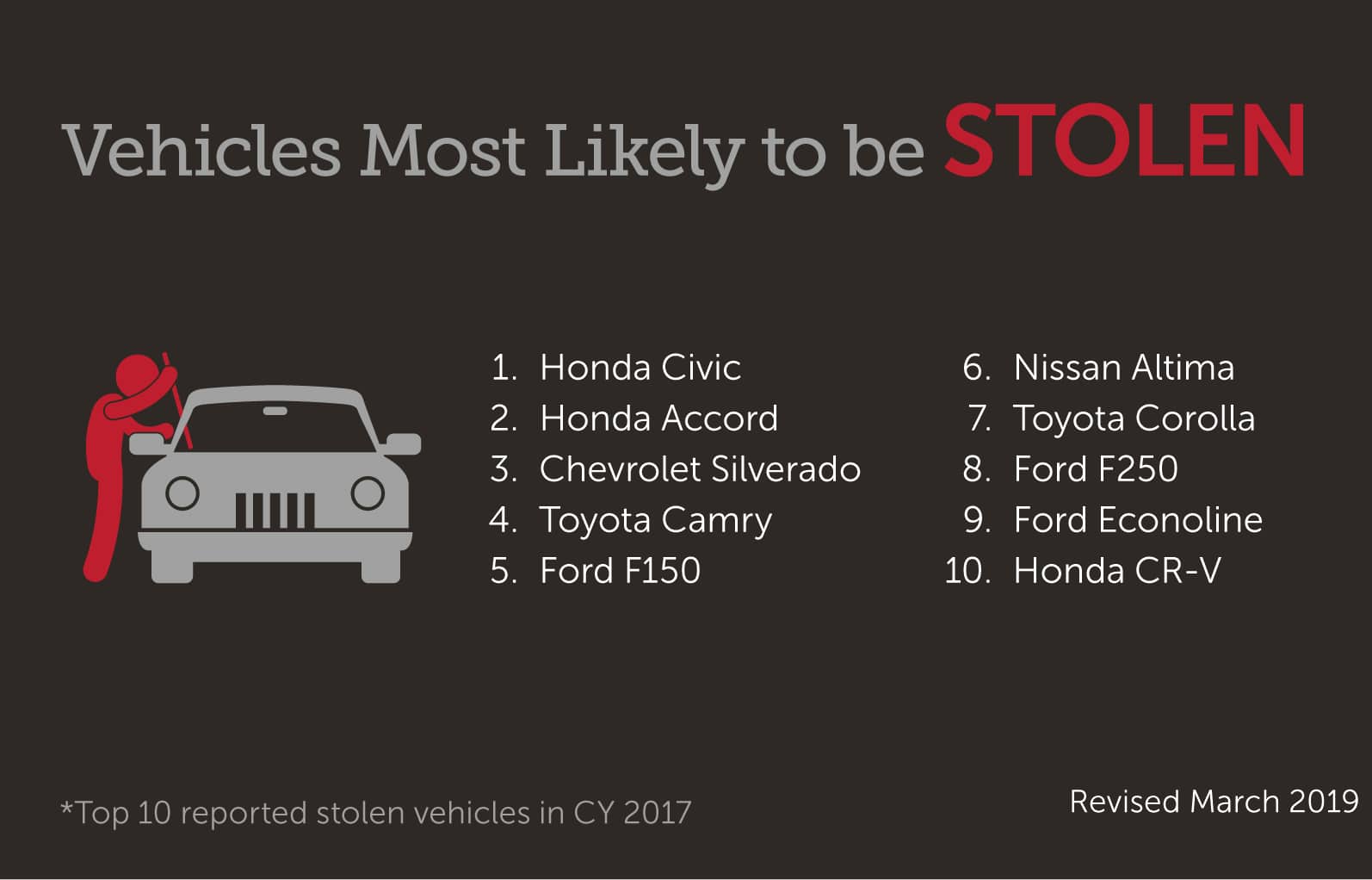 National Vehicle Theft Prevention Month | Protect Your Car Now